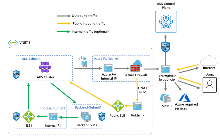Kubernetes におけるネットワーク その 1 Ether Zone