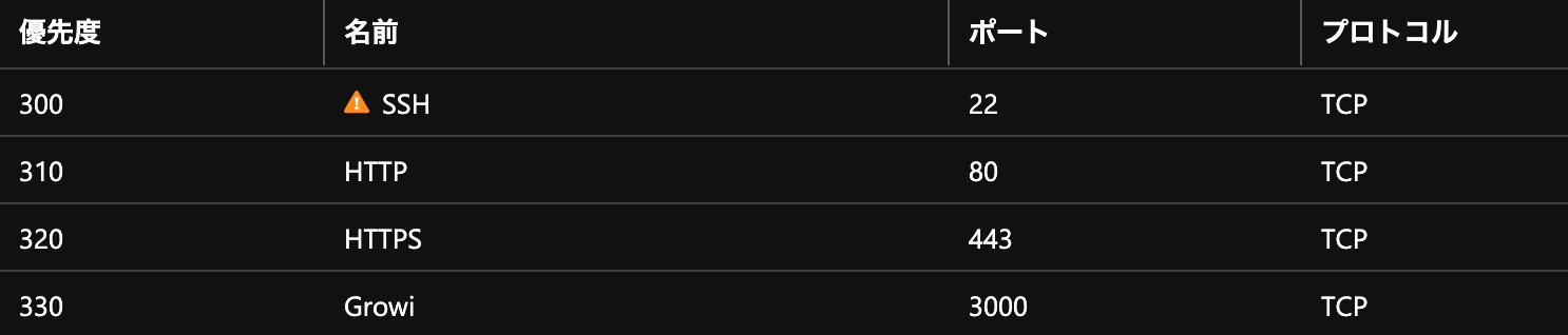 高性能な OSS の Wiki ツール！ GROWI を Azure VM に Docker + HTTPS で構築！ | Ether-Zone