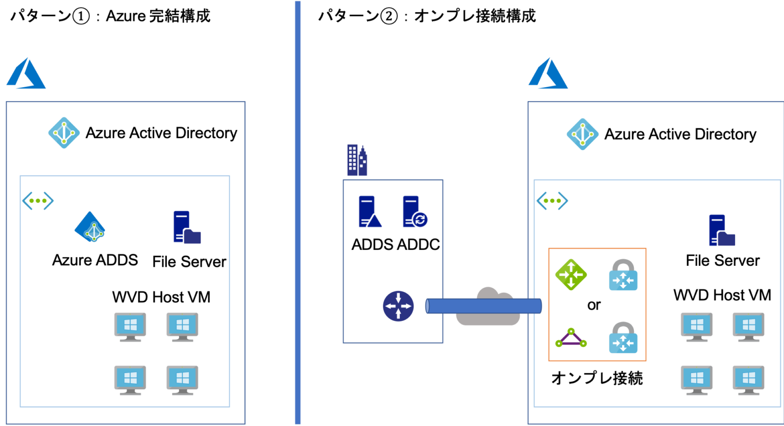 Microsoft の注目 DaaS !! Windows Virtual Desktop とは!? | Ether-Zone