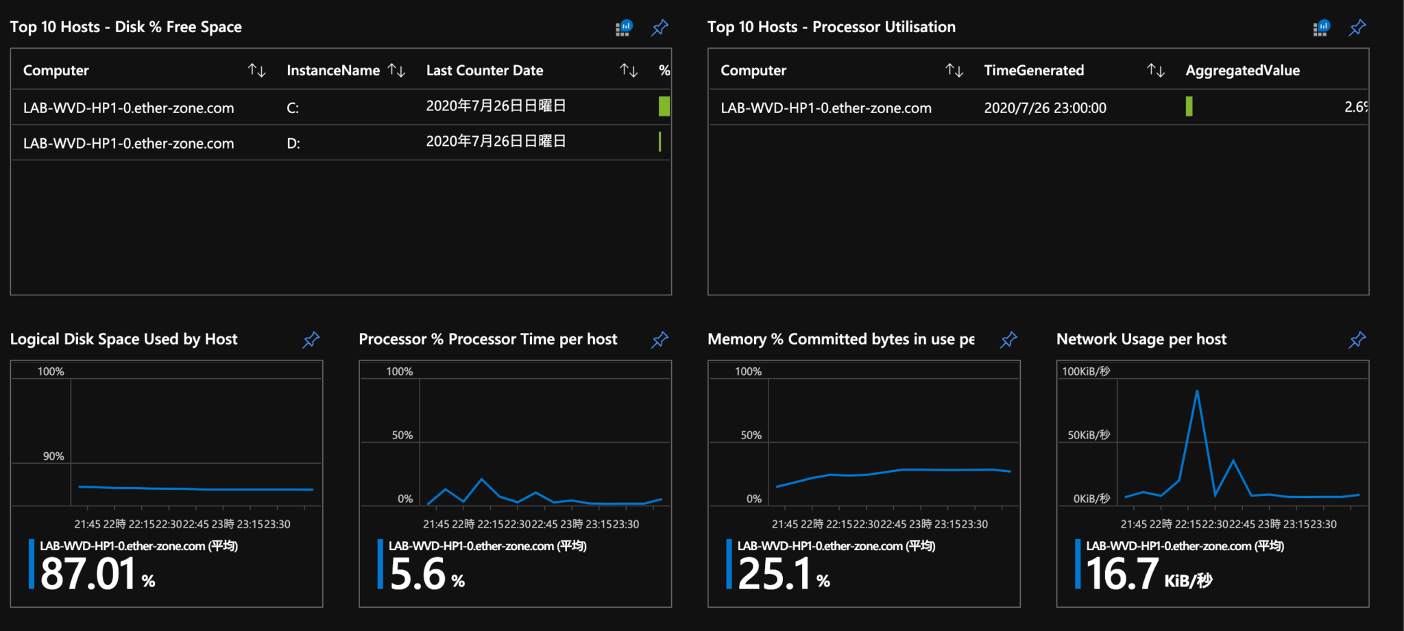 WVD ARM 向けの管理ダッシュボードを作る！ | Ether-Zone