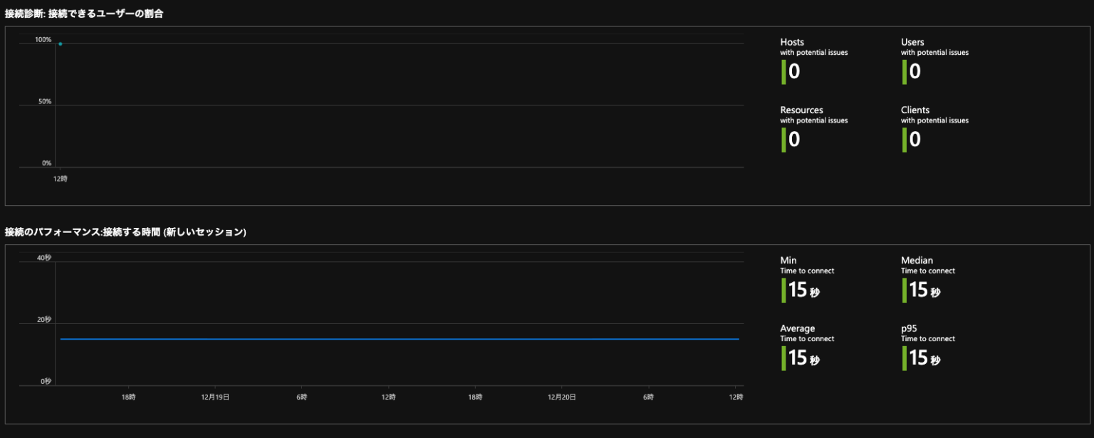 WVD の監視設定を Azure Monitor で構成する | Ether-Zone