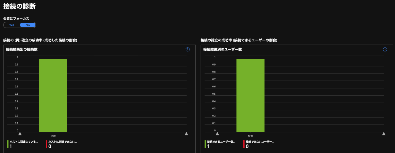WVD の監視設定を Azure Monitor で構成する | Ether-Zone