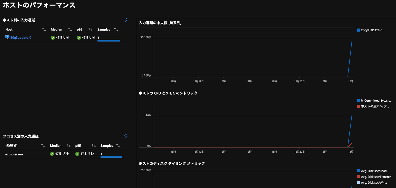 WVD の監視設定を Azure Monitor で構成する | Ether-Zone