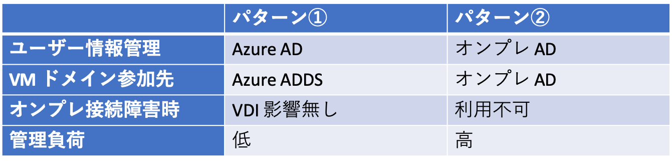 Microsoft の注目 DaaS !! Windows Virtual Desktop とは!? | Ether-Zone