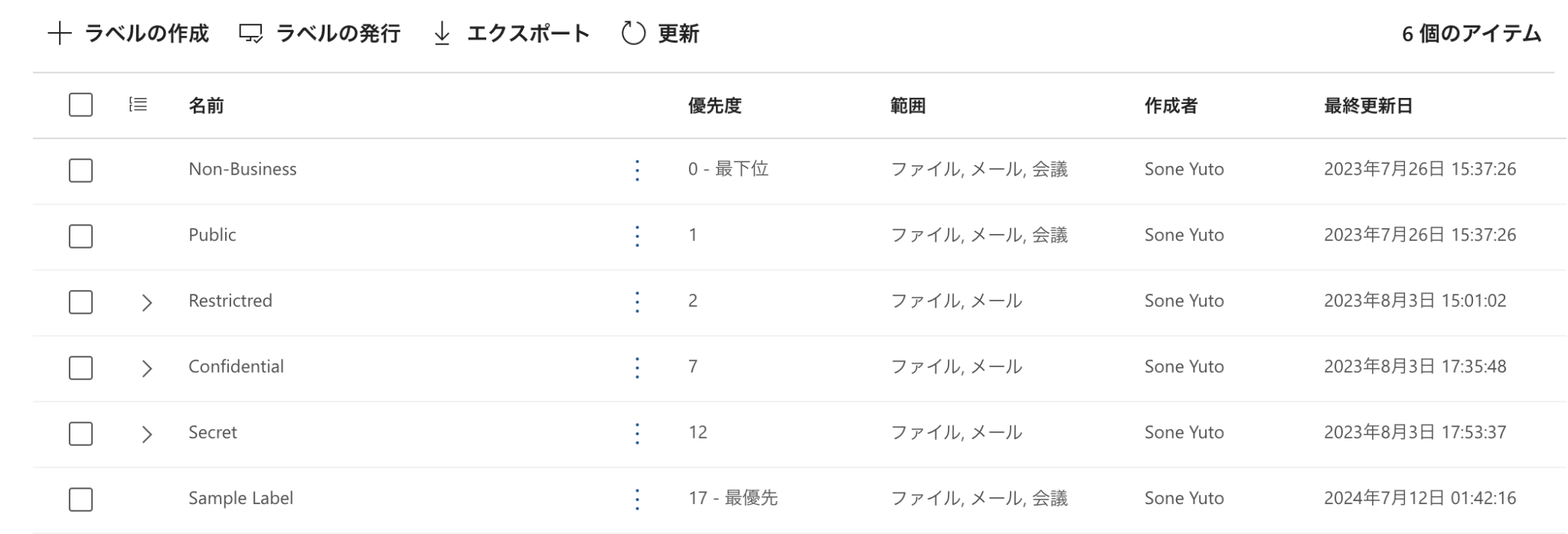 MPIP秘密度ラベルを作ってみる | Ether-Zone